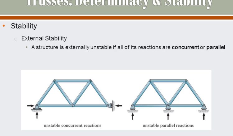 Trusses with Subdivided Panels – Civil Engineering